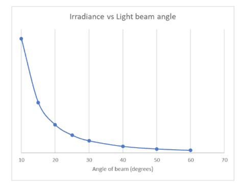 light-beam-angle - HepatoChem