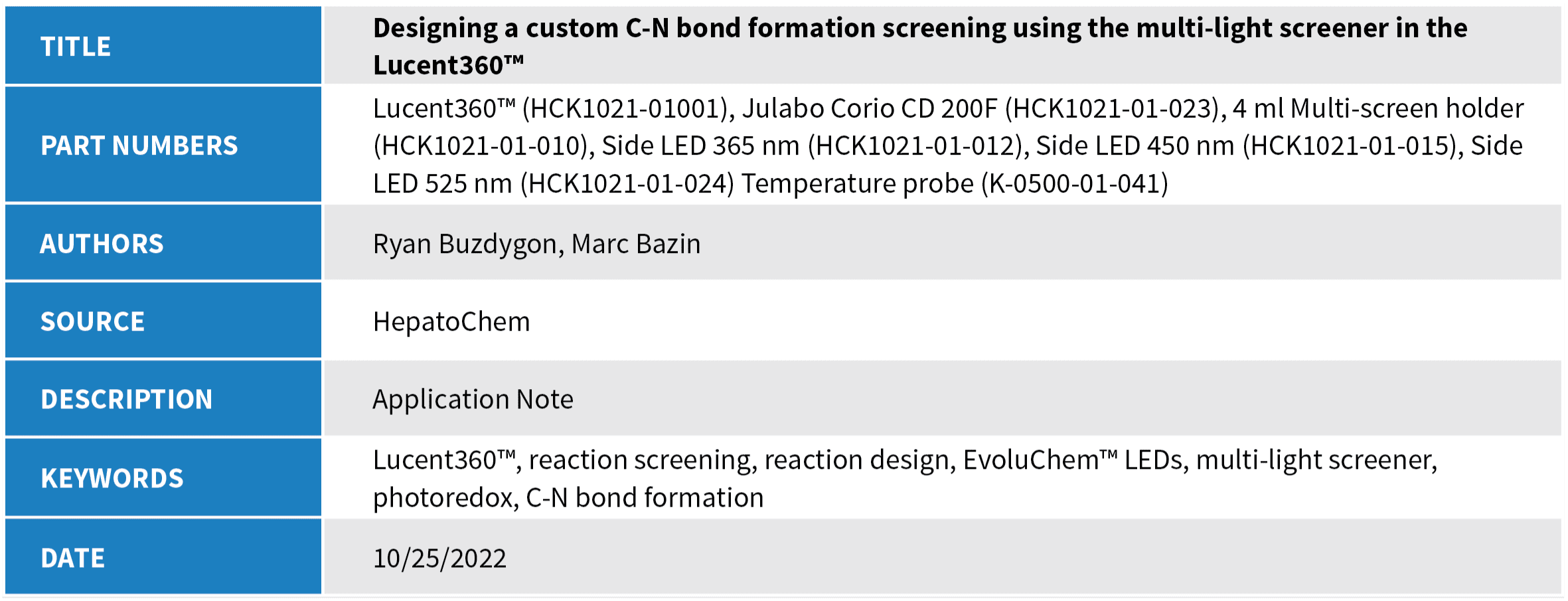 Designing a custom C-N bond formation w Lucent360 Chart - HepatoChem
