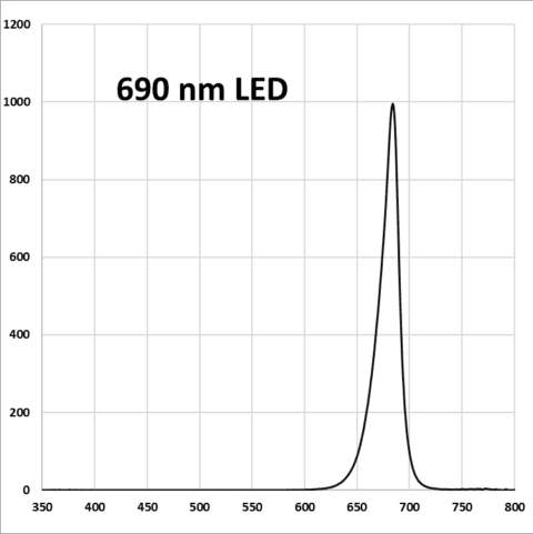 Photoreactor LEDs by EvoluChem™ - HepatoChem