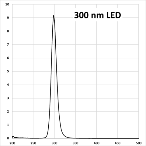 Photoreactor order | Photoreactor setup by HepatoChem