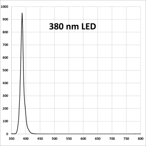 Photoreactor LEDs by EvoluChem™ - HepatoChem