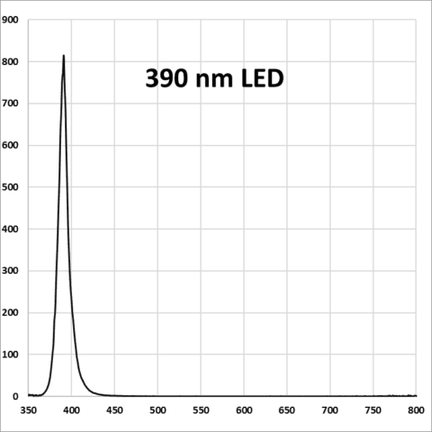 Photoreactor LEDs by EvoluChem™ - HepatoChem