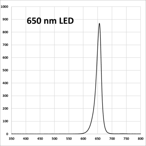 Photoreactor LEDs by EvoluChem™ - HepatoChem